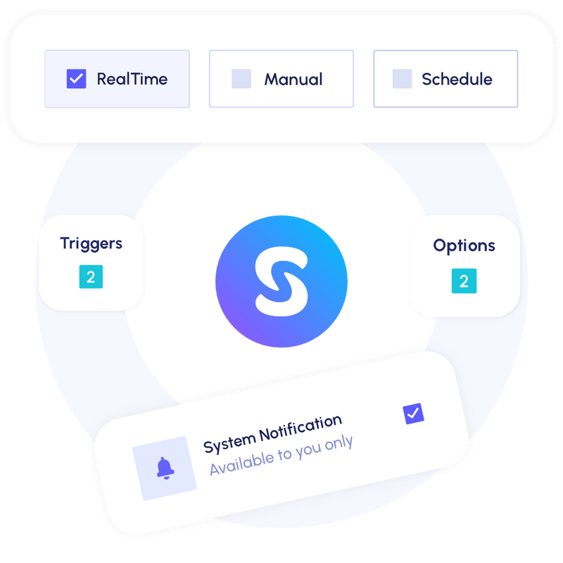 Syncly Features - Connect, Sync, Archive, Govern